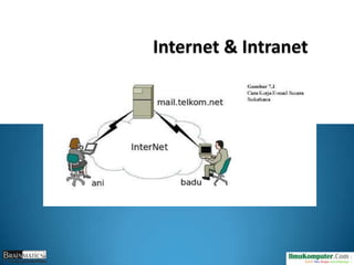 1.1. menjelas kan pengertian internet intranet | PPTX