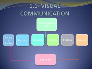 1.1. visual communication | PPT