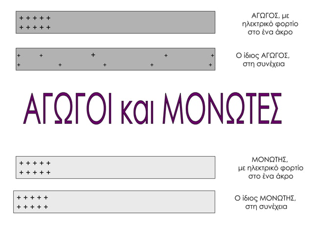 1. το ηλεκτρικο φορτιο | PPT