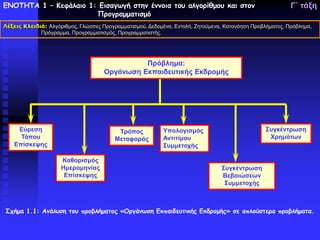 εισαγωγή στην εννοια του αλγορίθμου και στον προγραμματισμό | PPT