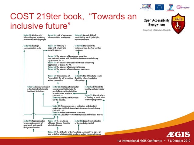 Roadmap for building a global public inclusive infrastructure | PPT