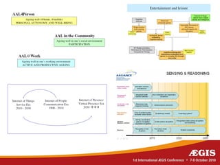 Roadmap for building a global public inclusive infrastructure | PPT