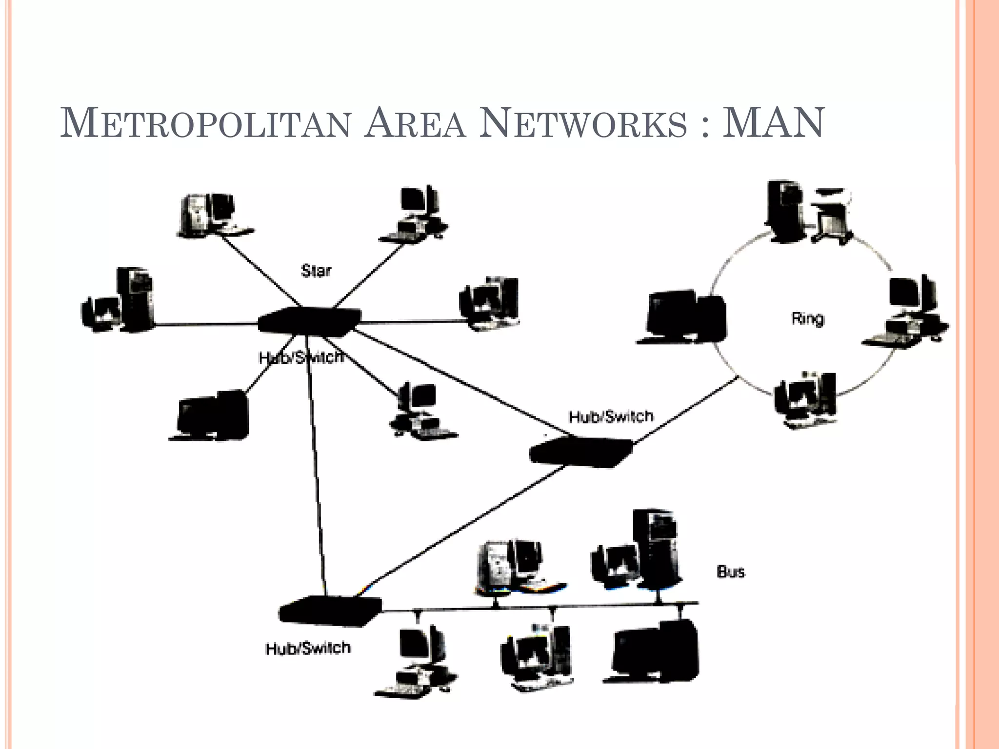 NETWORKARCHITECTURE& STRUCTURE | PDF
