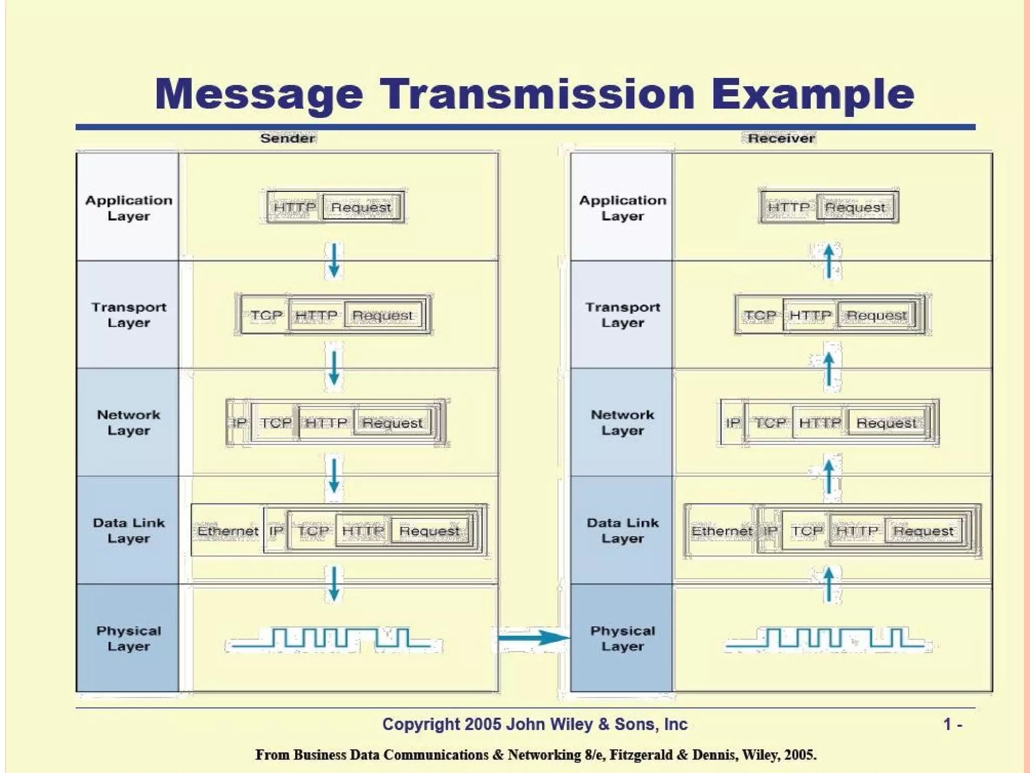 NETWORKARCHITECTURE& STRUCTURE | PDF