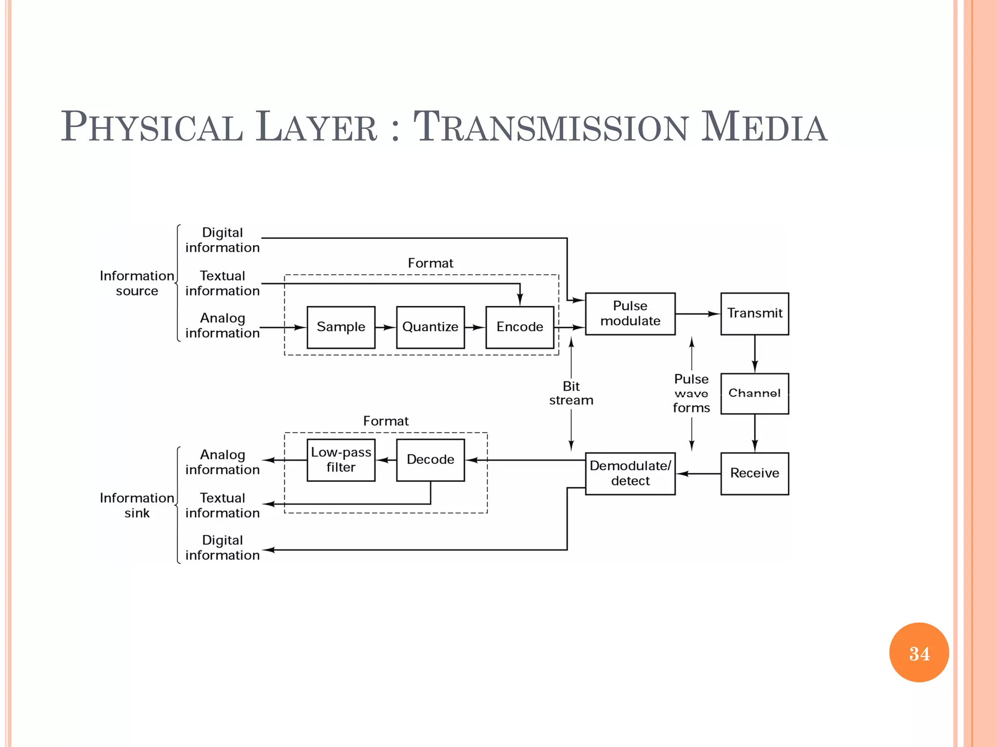 NETWORKARCHITECTURE& STRUCTURE | PDF