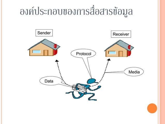 NETWORKARCHITECTURE& STRUCTURE | PPT