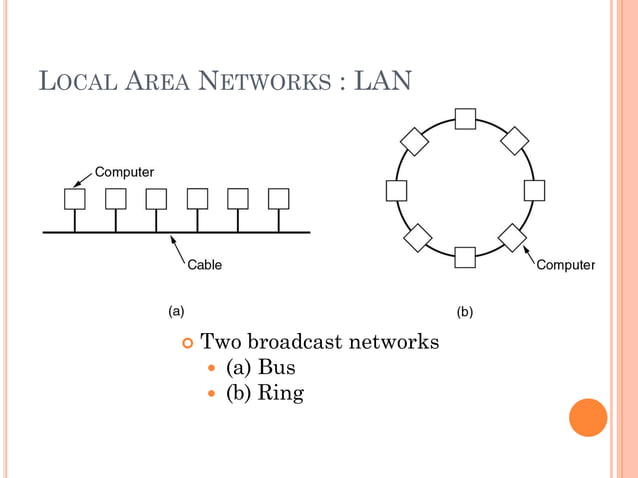 NETWORKARCHITECTURE& STRUCTURE | PPT