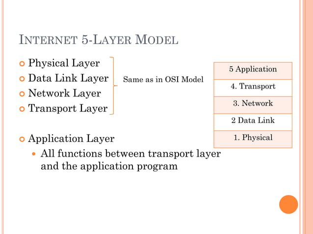 NETWORKARCHITECTURE& STRUCTURE | PPT