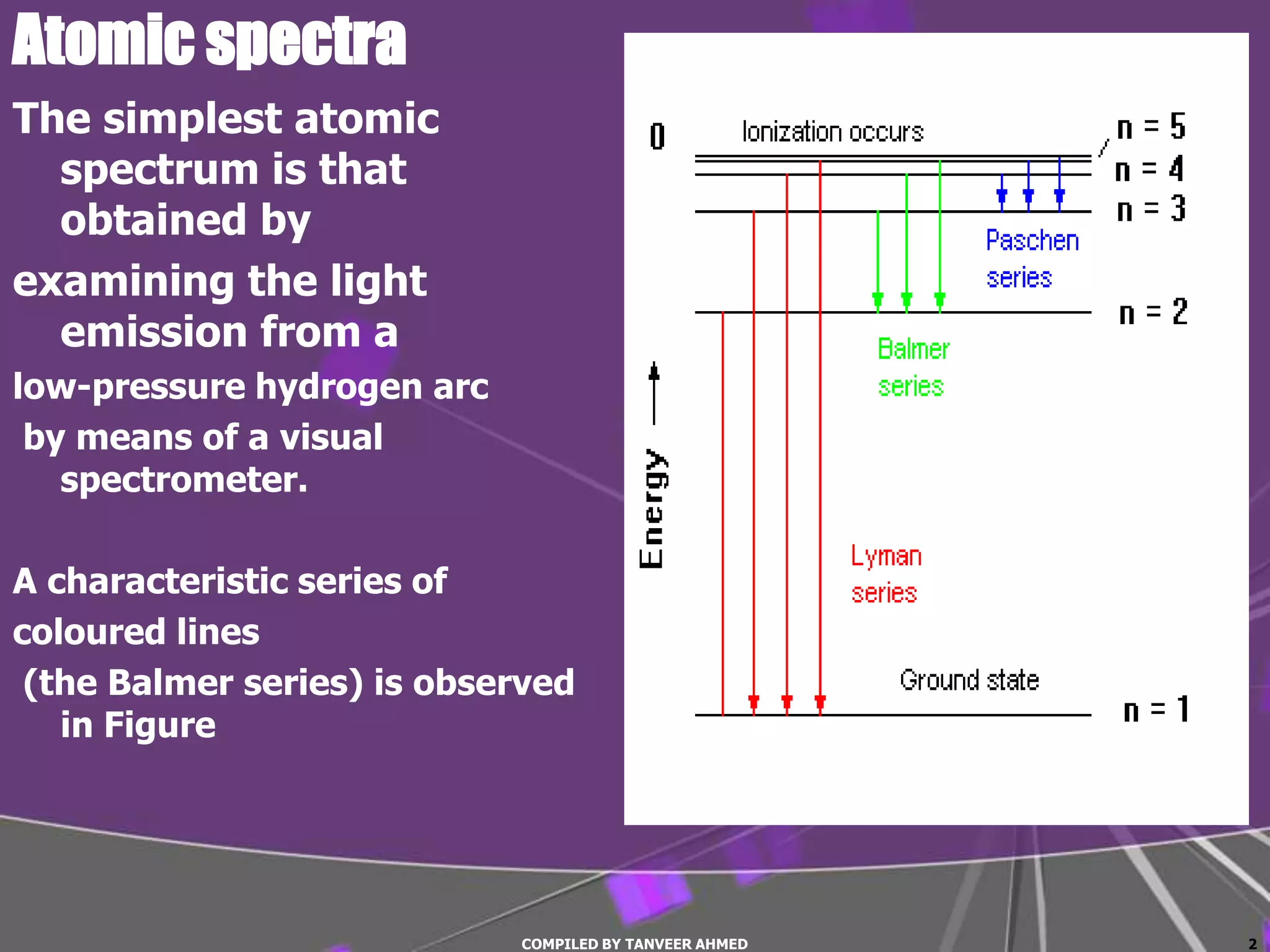 1.10atomic spectra | PPTX