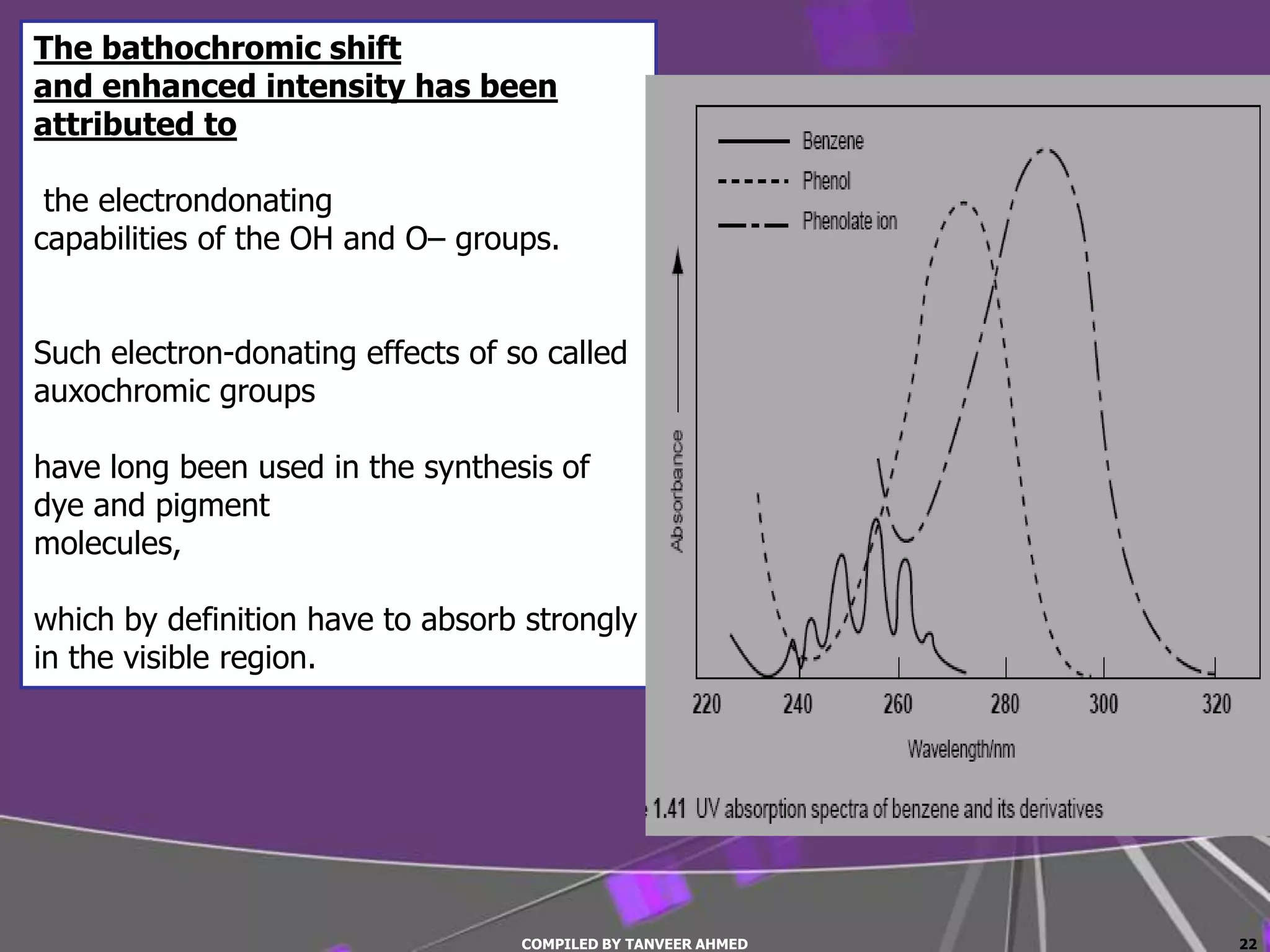 1.10atomic spectra | PPTX
