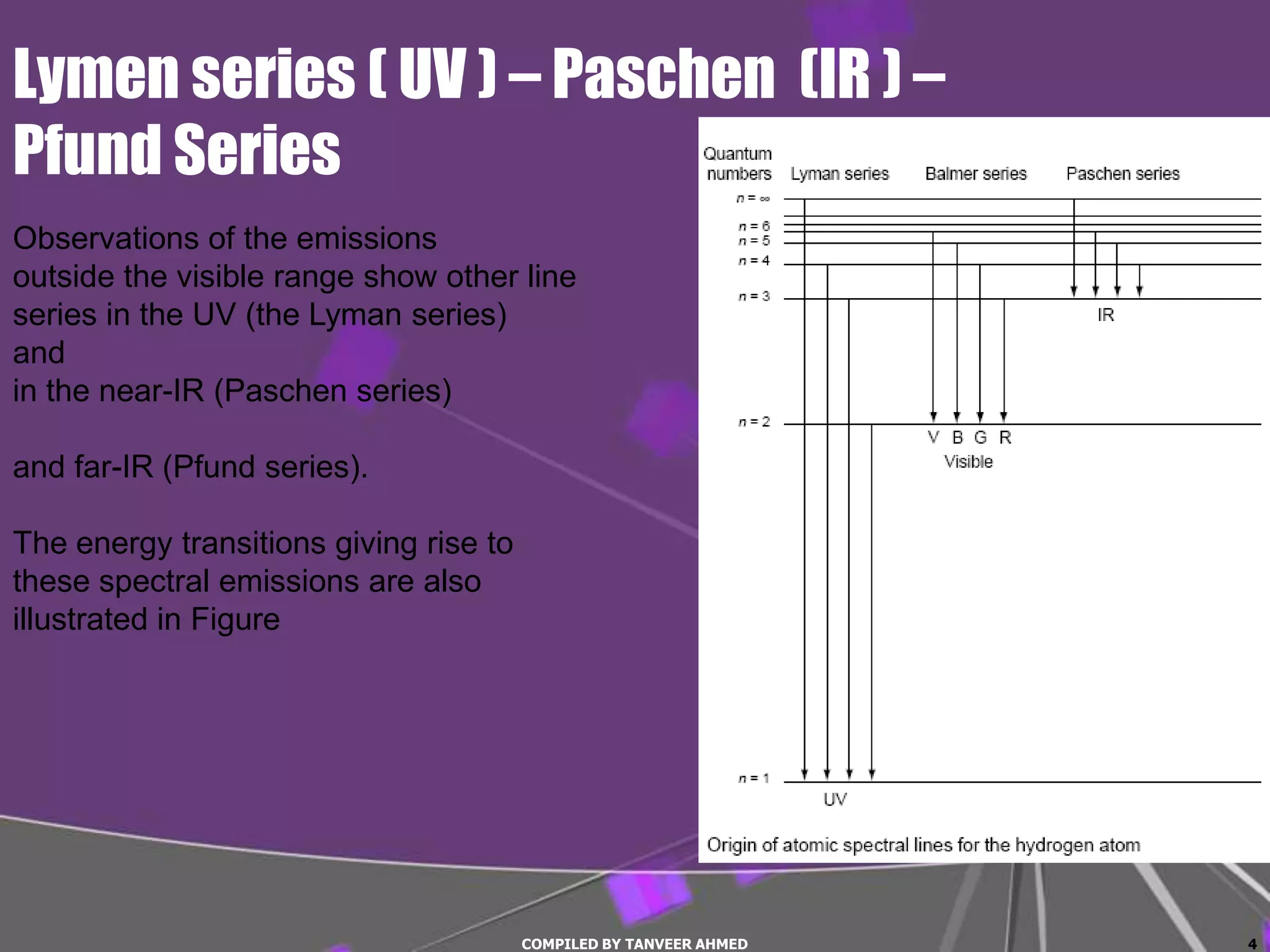 1.10atomic spectra | PPTX