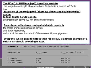 1.10atomic spectra | PPTX