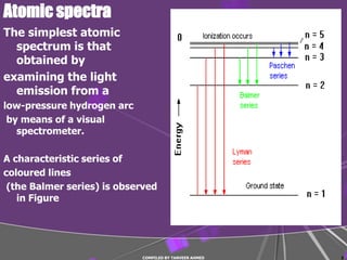 1.10atomic spectra | PPTX