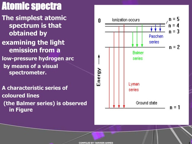 1.10atomic spectra | PPTX