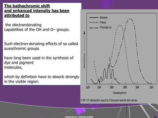1.10atomic spectra | PPTX
