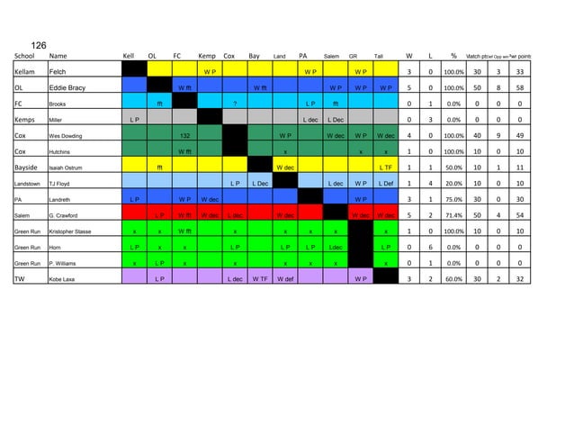 1 10 beach district power ranking charts b | PPT