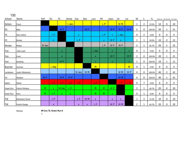 1 10 beach district power ranking charts b | PPT