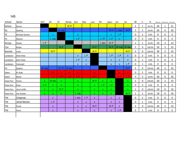 1 10 beach district power ranking charts b | PPT