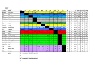 1 10 beach district power ranking charts b | PPT