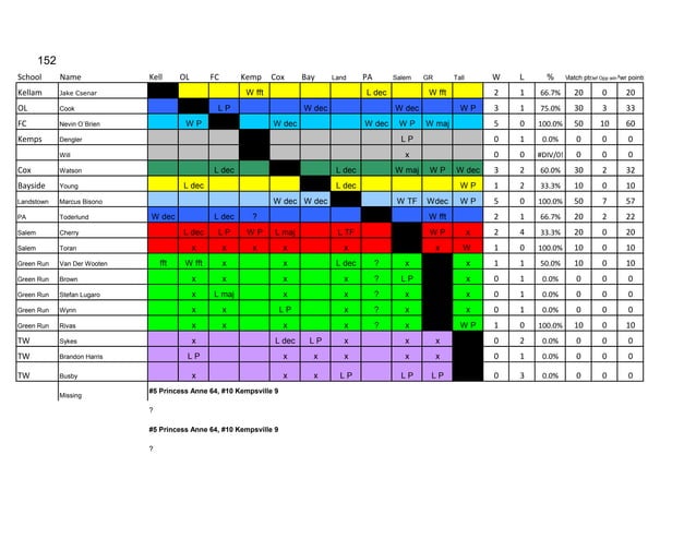 1 10 beach district power ranking charts b | PPT