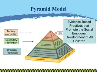 Evidence Based Practices to Reduce Challenging Behavior | PPT