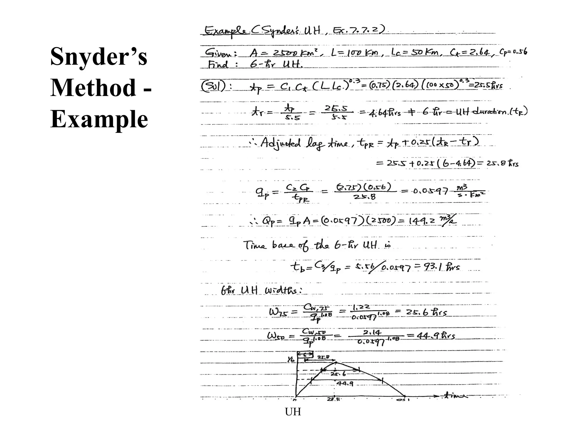 1-10 Synthetic Unit hydrograph.ppt only for civil engineering ...