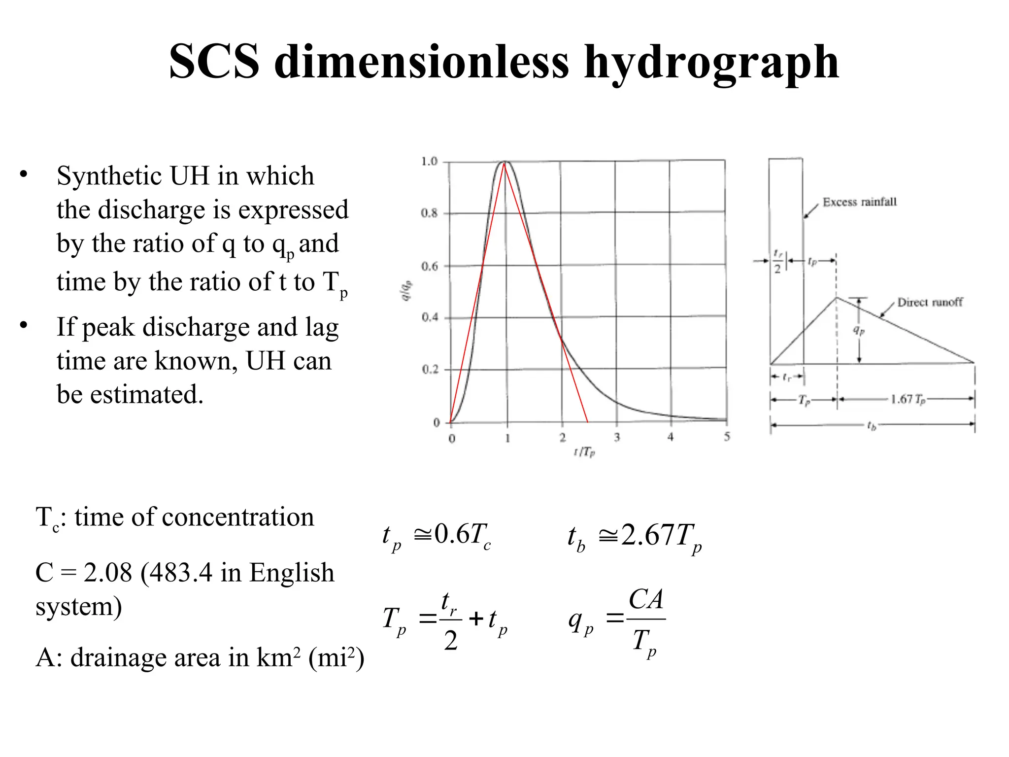 1-10 Synthetic Unit hydrograph.ppt only for civil engineering ...