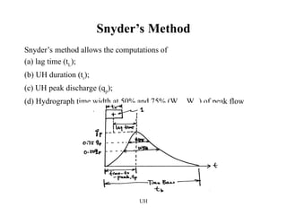 1-10 Synthetic Unit hydrograph.ppt only for civil engineering ...