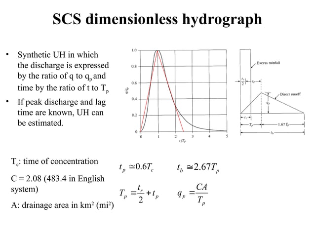 1-10 Synthetic Unit hydrograph.ppt only for civil engineering ...