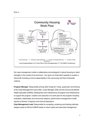 1.10 Using Rapid Re-Housing for Survivors of Domestic Violence ...