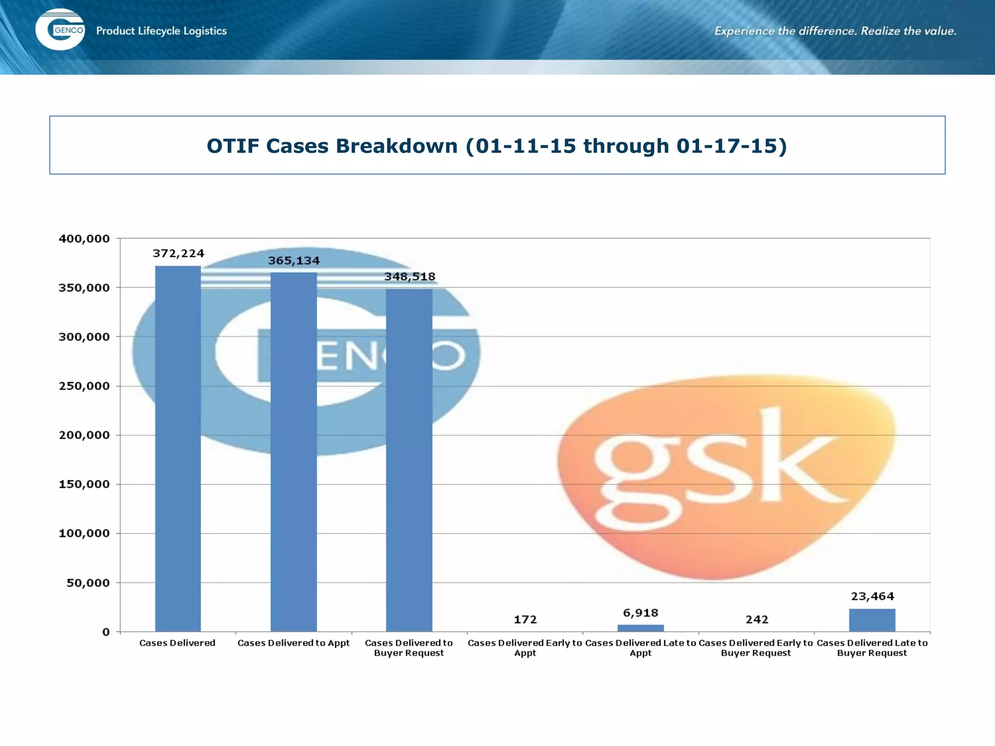 1 11-15 otif review display presentation | PPT