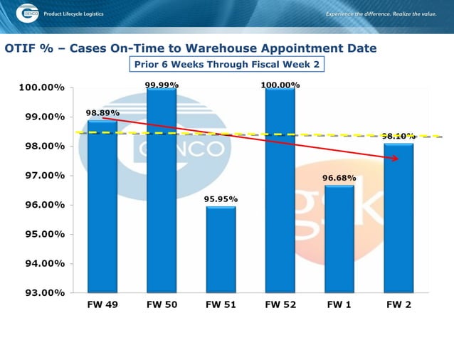 1 11-15 otif review display presentation | PPT