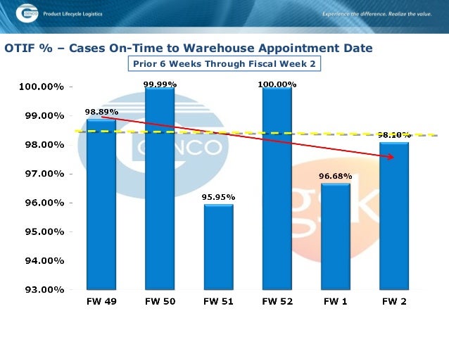 1 11-15 otif review display presentation