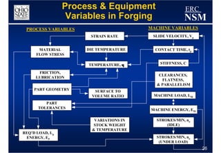 forging processes | PPT