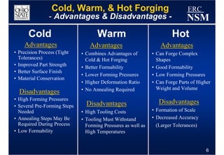 forging processes | PDF