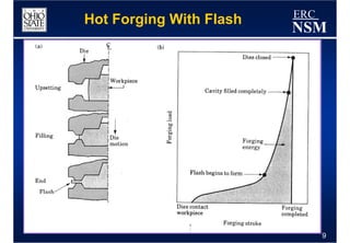 forging processes | PDF