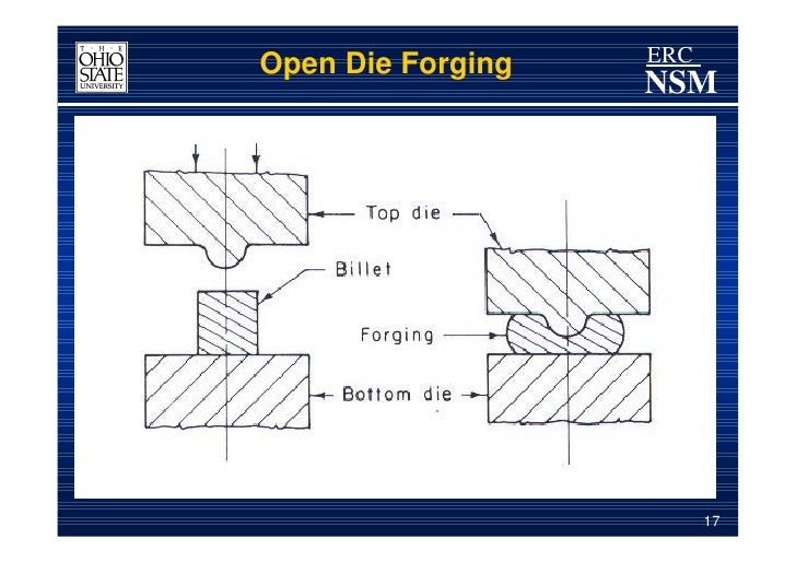 forging processes