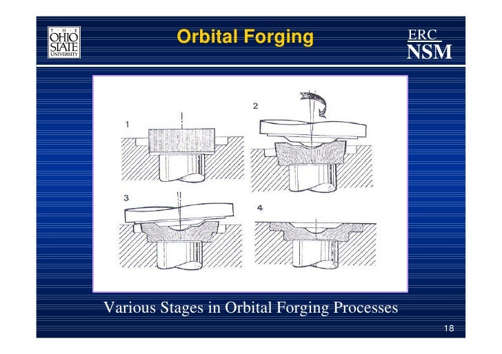 forging processes