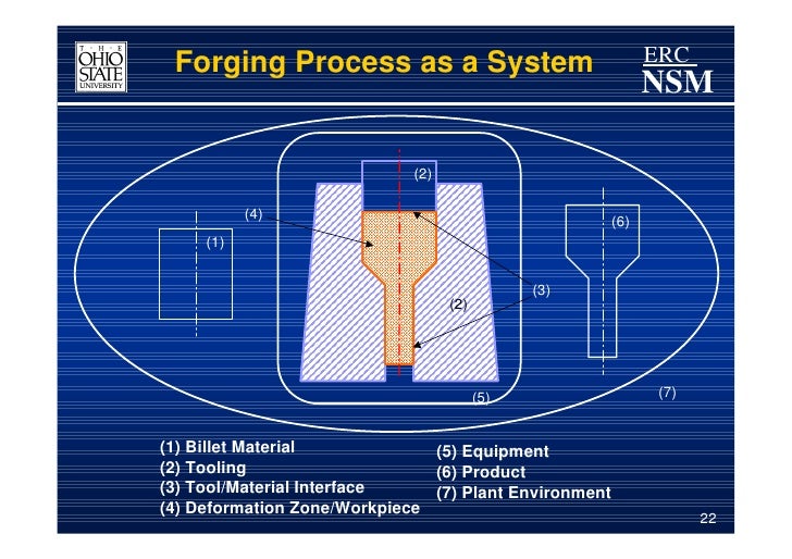 Forging Process Flowchart