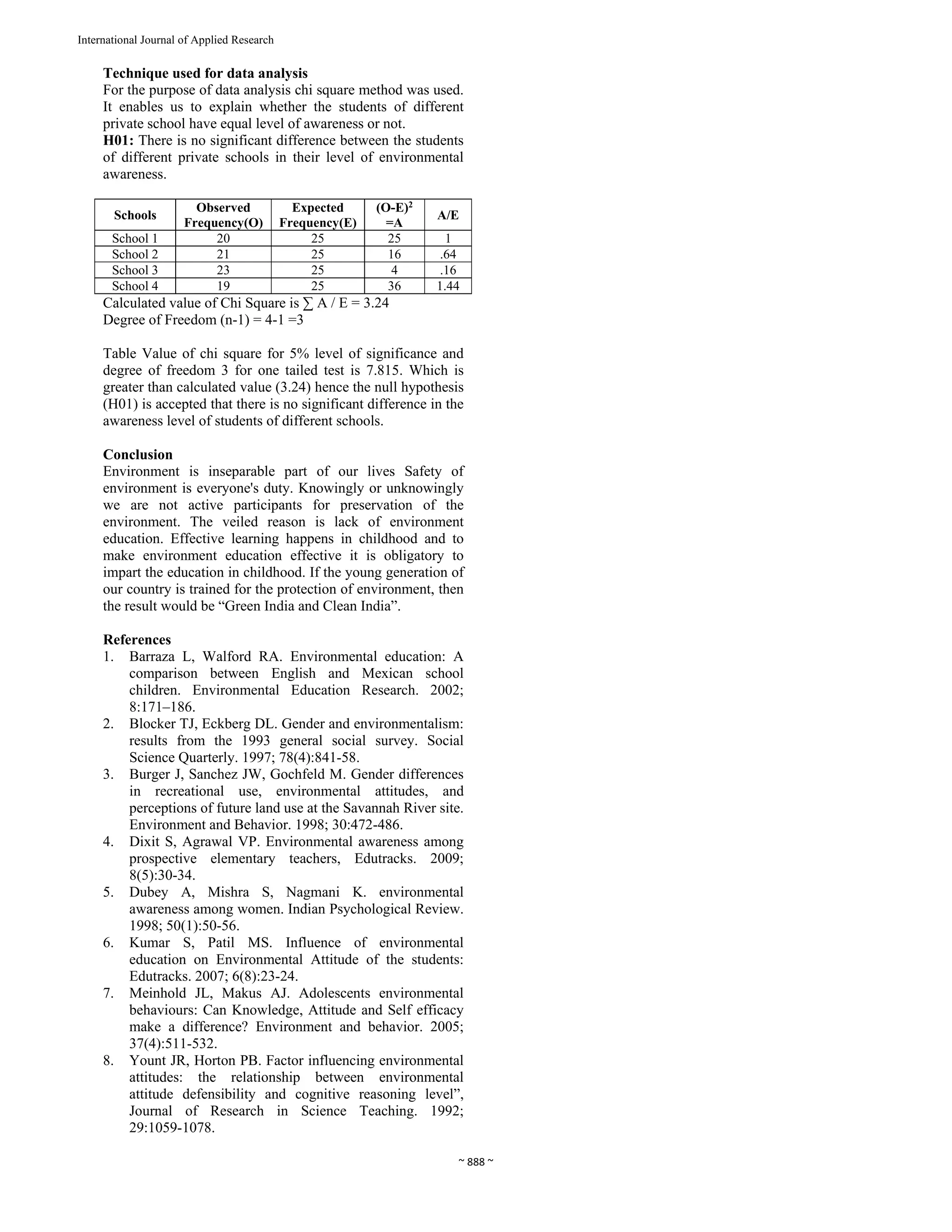 Cognizance among students for environment | PDF