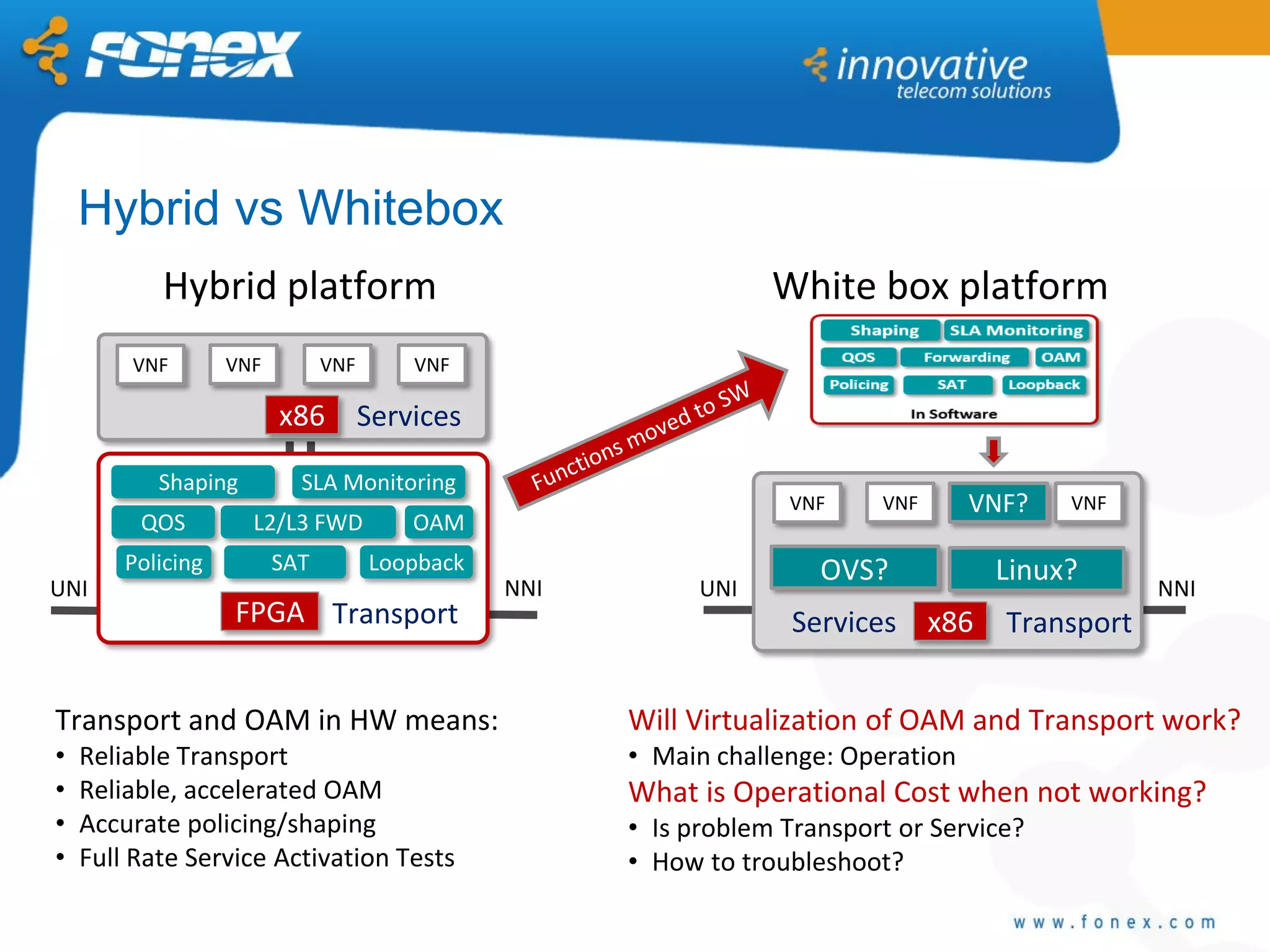 1-11-FONEX-What-are-the-3-Fundamental-Approaches-to-NFV-Deployment.pdf