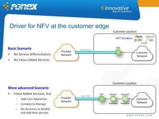 1-11-FONEX-What-are-the-3-Fundamental-Approaches-to-NFV-Deployment.pdf | Computer Networking ...