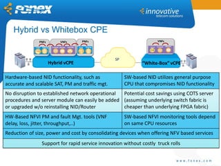 1-11-FONEX-What-are-the-3-Fundamental-Approaches-to-NFV-Deployment.pdf ...