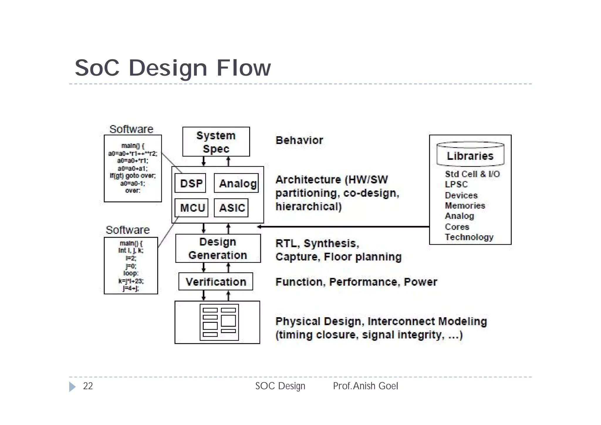 System On Chip | PDF