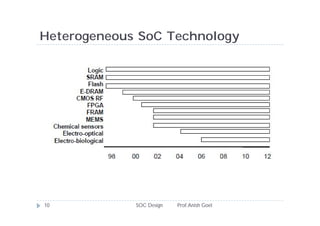 System On Chip | PDF