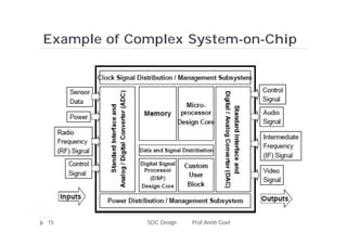 System On Chip | PDF