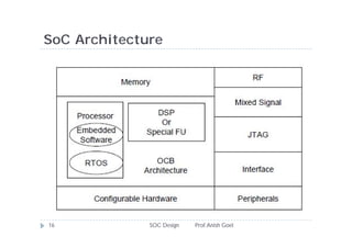 System On Chip | PDF