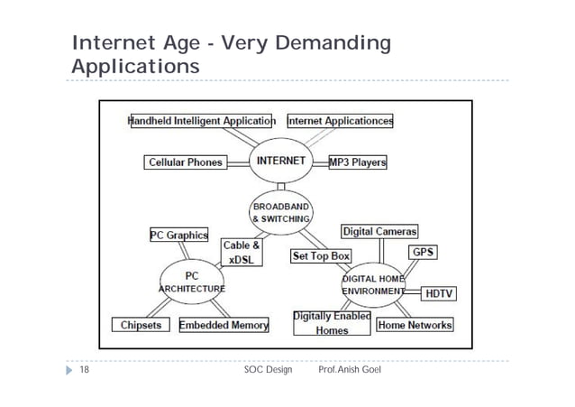 System On Chip | PDF