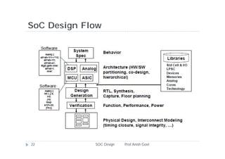 System On Chip | PDF