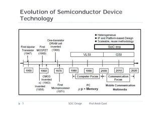 System On Chip | PDF